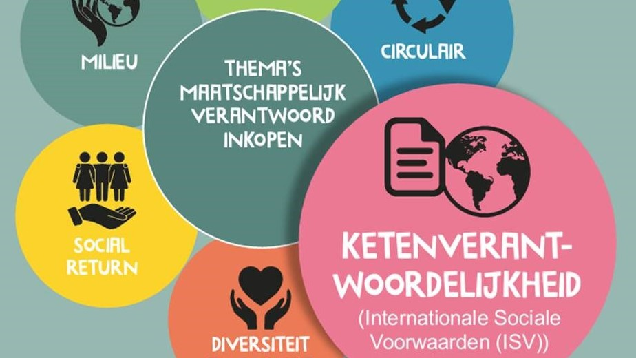 Inkopen met respect voor mensenrechten - FNV