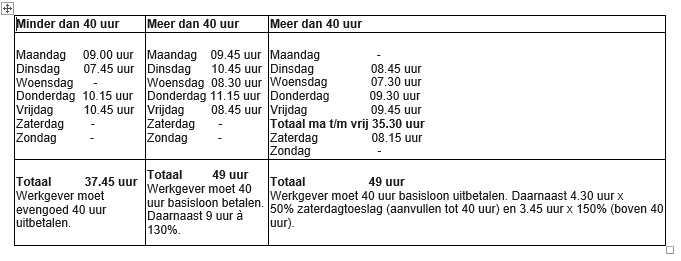 Controleer je loon in de Transport & Logistiek - FNV