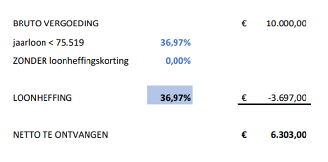 Belasting betalen over transitievergoeding 2024: dit moet je weten - FNV