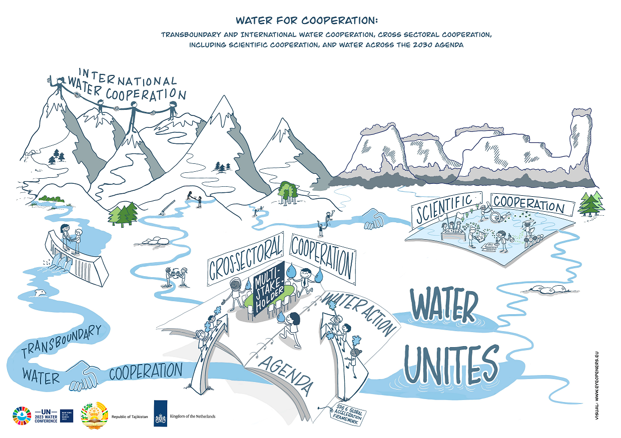 The FNV is accredited for the 2023 UN Water Conference - FNV