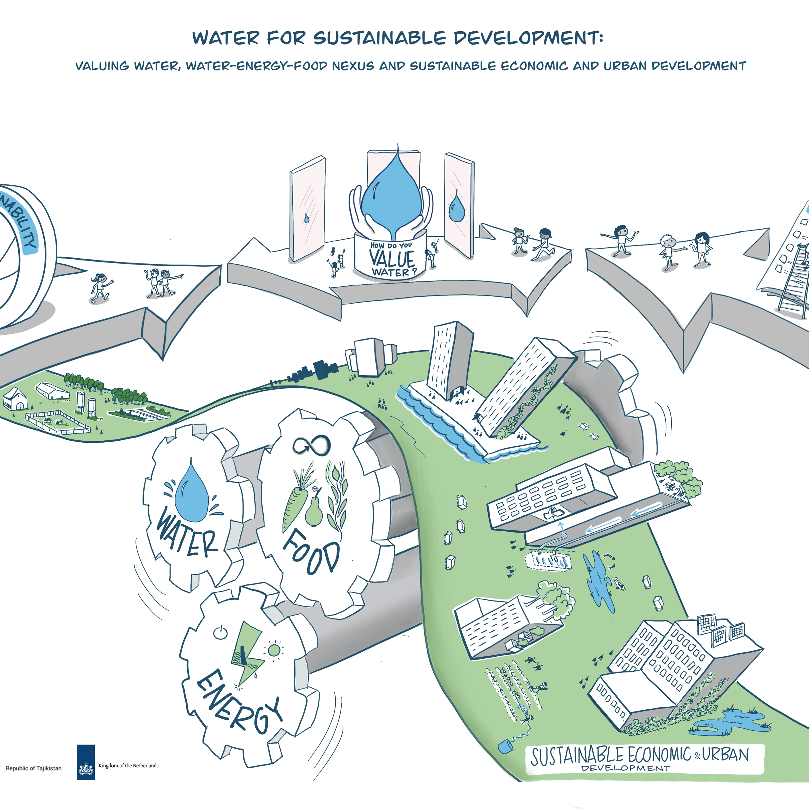 The FNV is accredited for the 2023 UN Water Conference - FNV