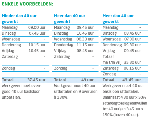 Loonberekening - FNV