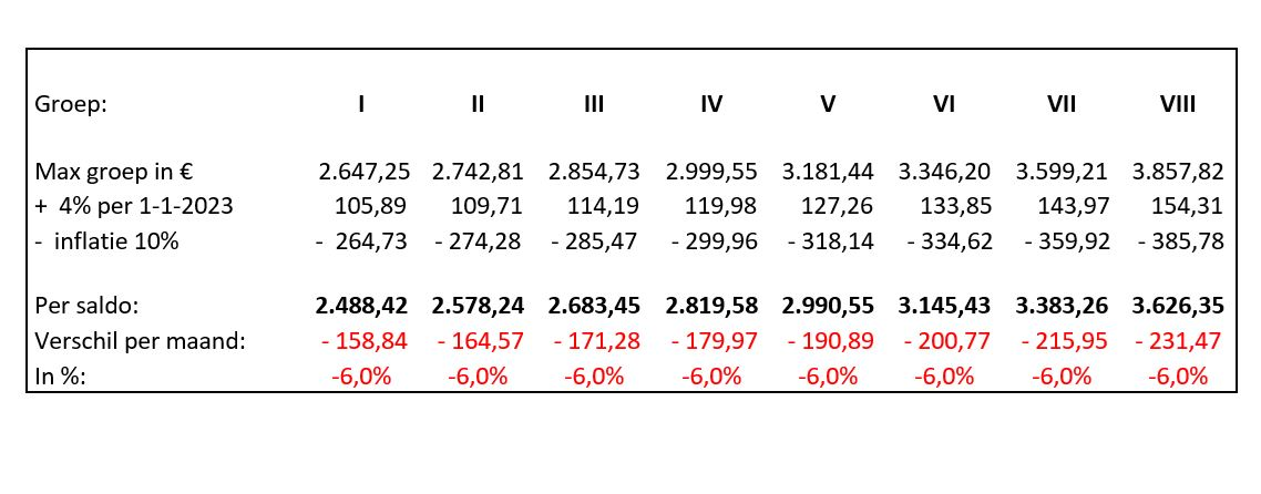 Onderhandelingen cao Zuivel gestart - FNV