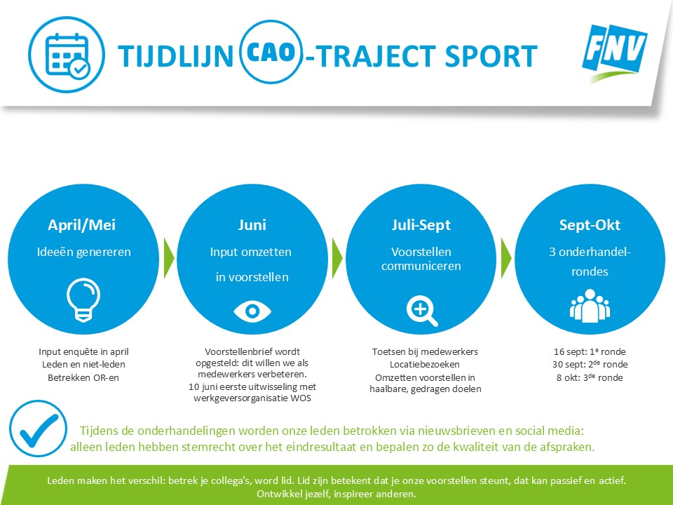 Op naar een sterke cao sport - FNV