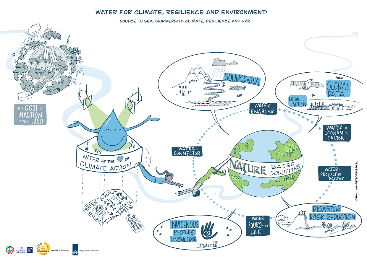 The FNV is accredited for the 2023 UN Water Conference - FNV